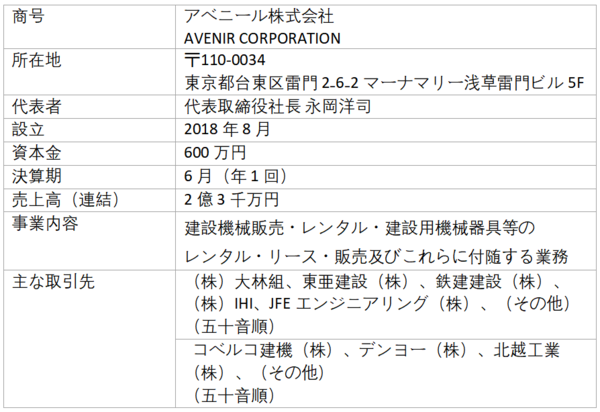 Avenir Corporation - avenir south asia limited
